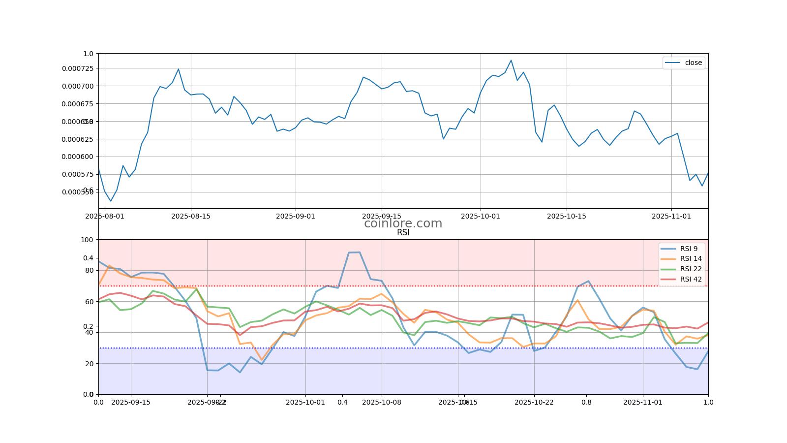 Lympo RSI indicator