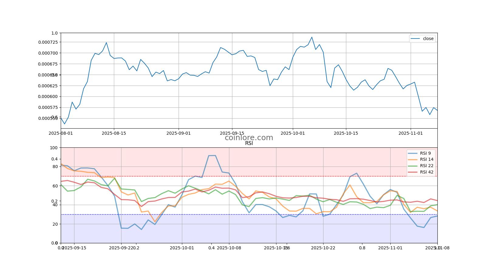 Lympo RSI indicator
