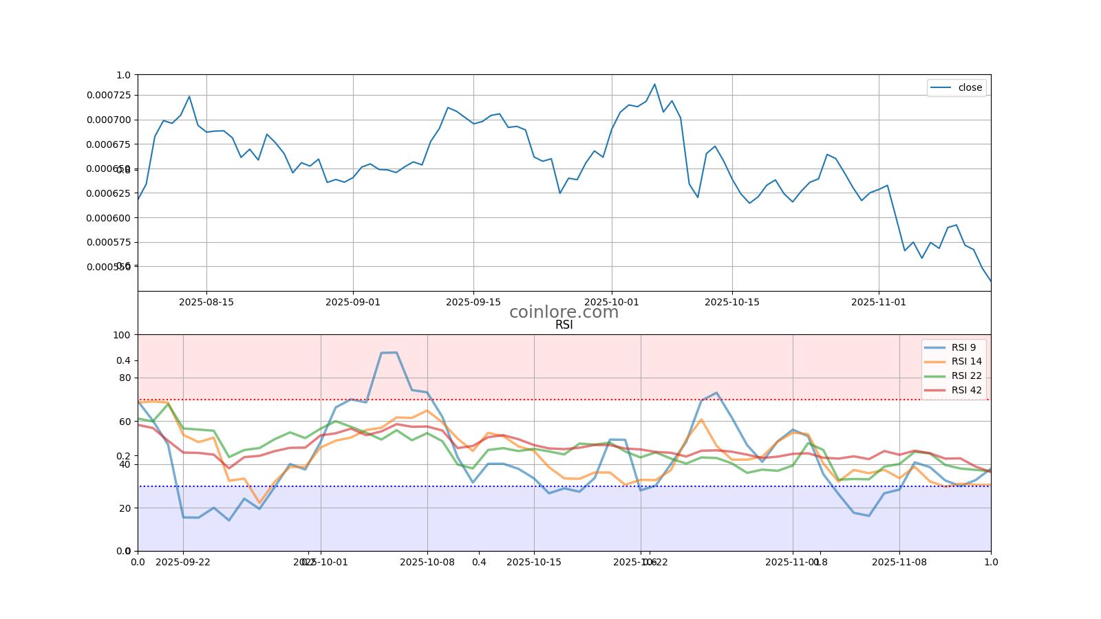 Lympo RSI indicator