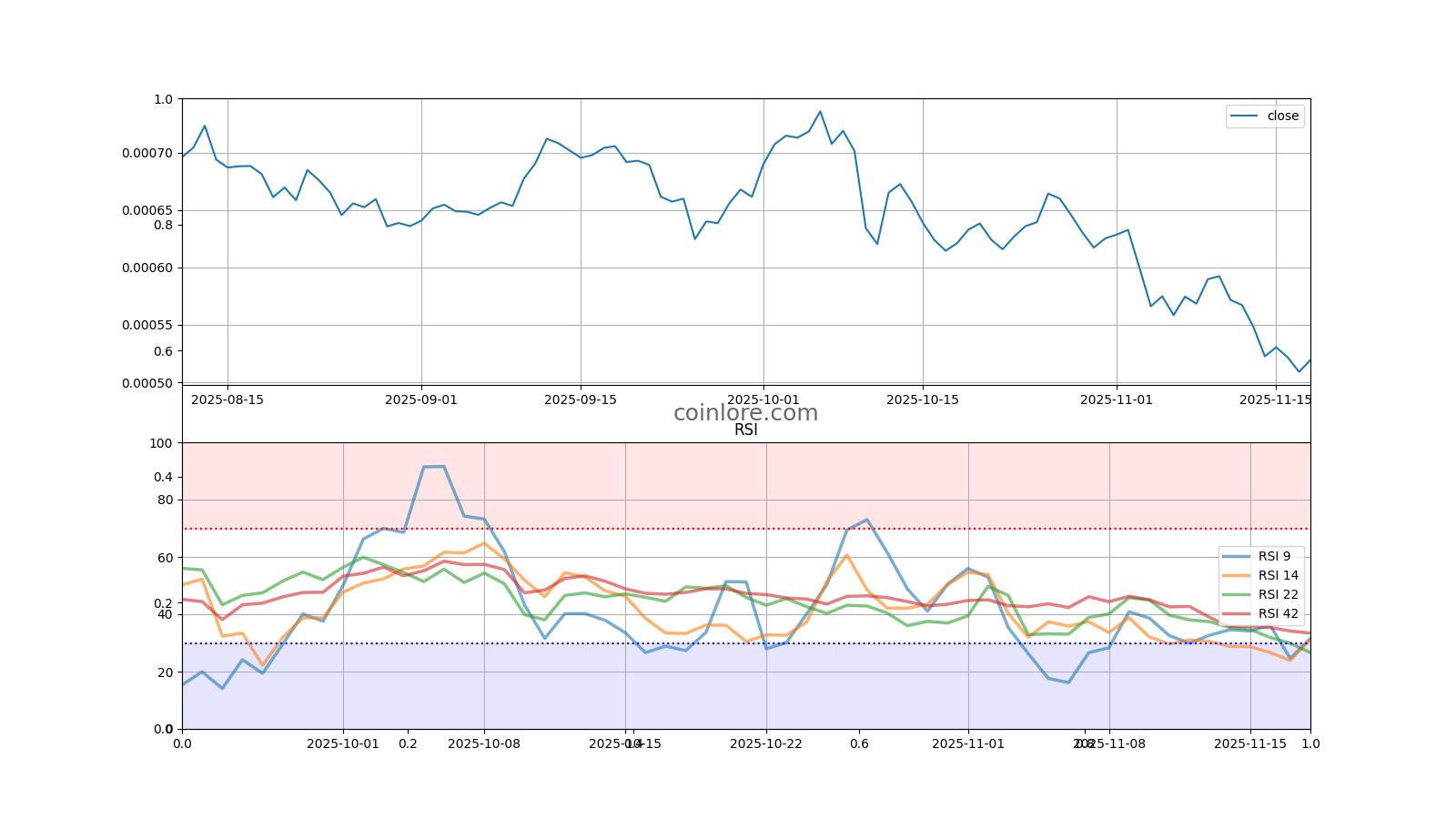 Lympo RSI indicator