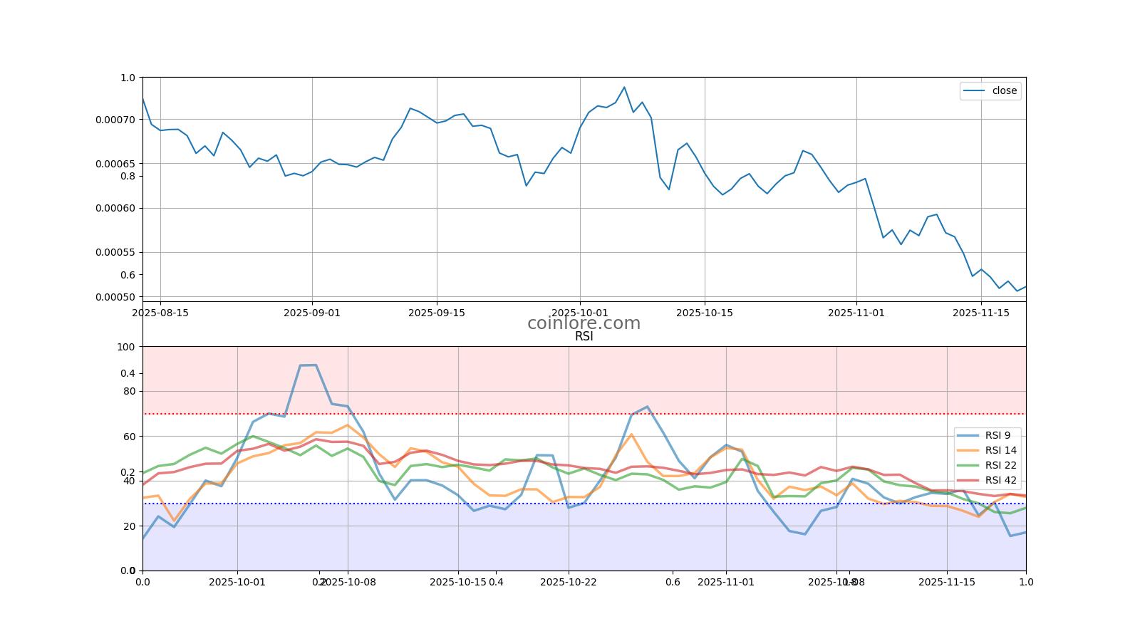 Lympo RSI indicator