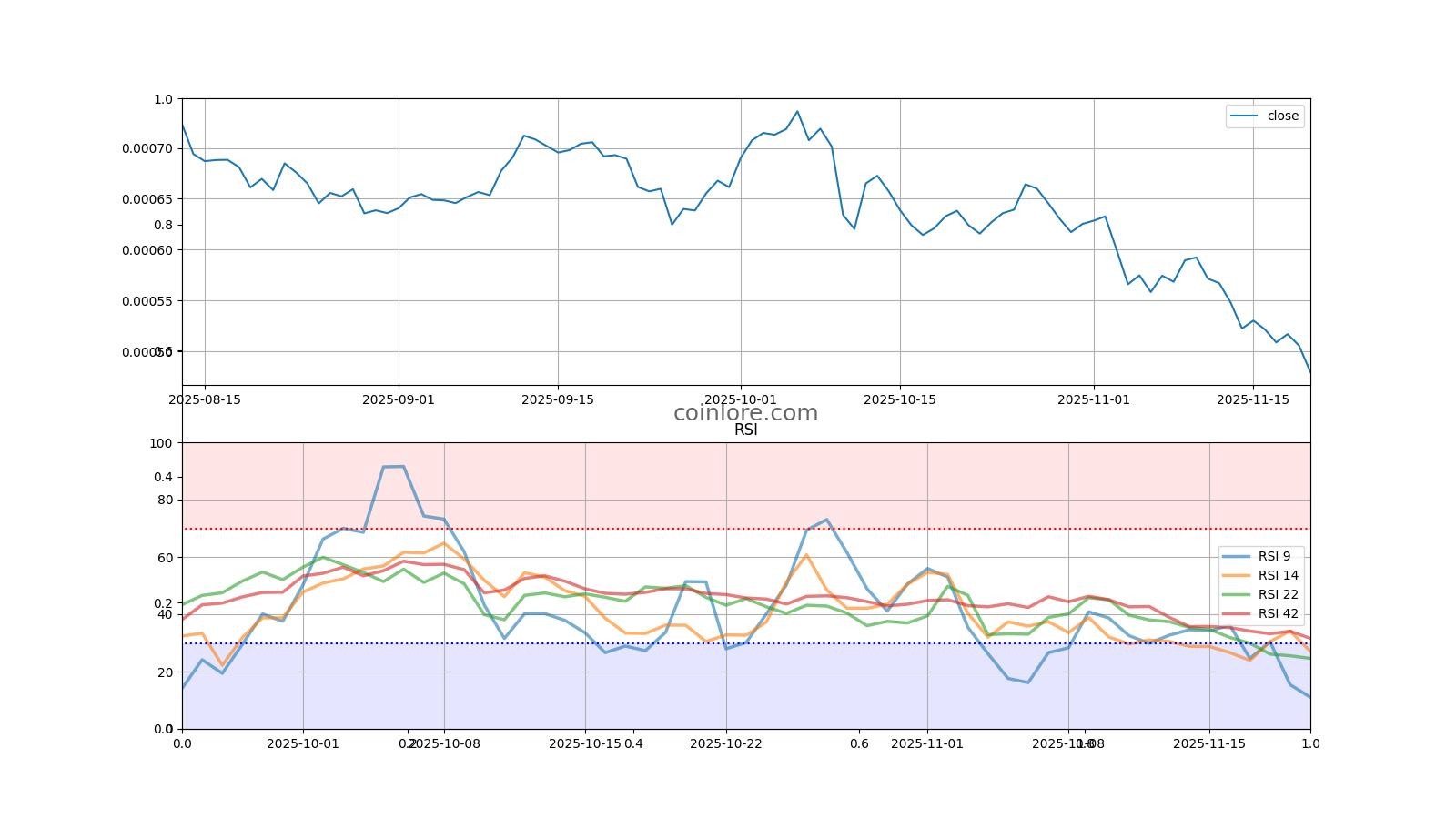 Lympo RSI indicator