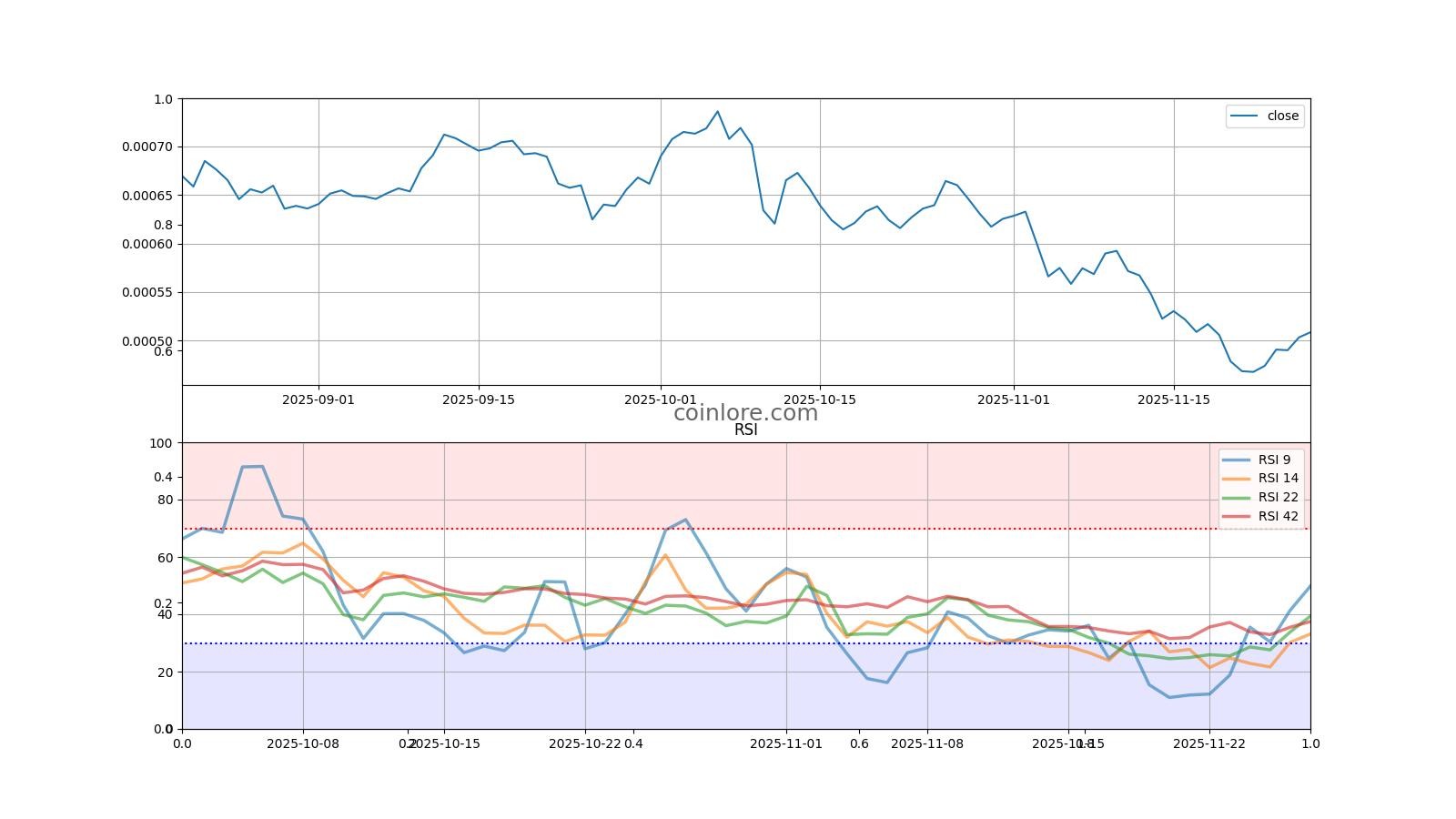 Lympo RSI indicator