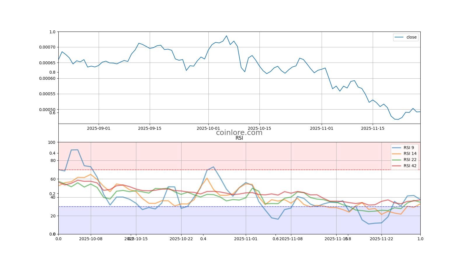 Lympo RSI indicator