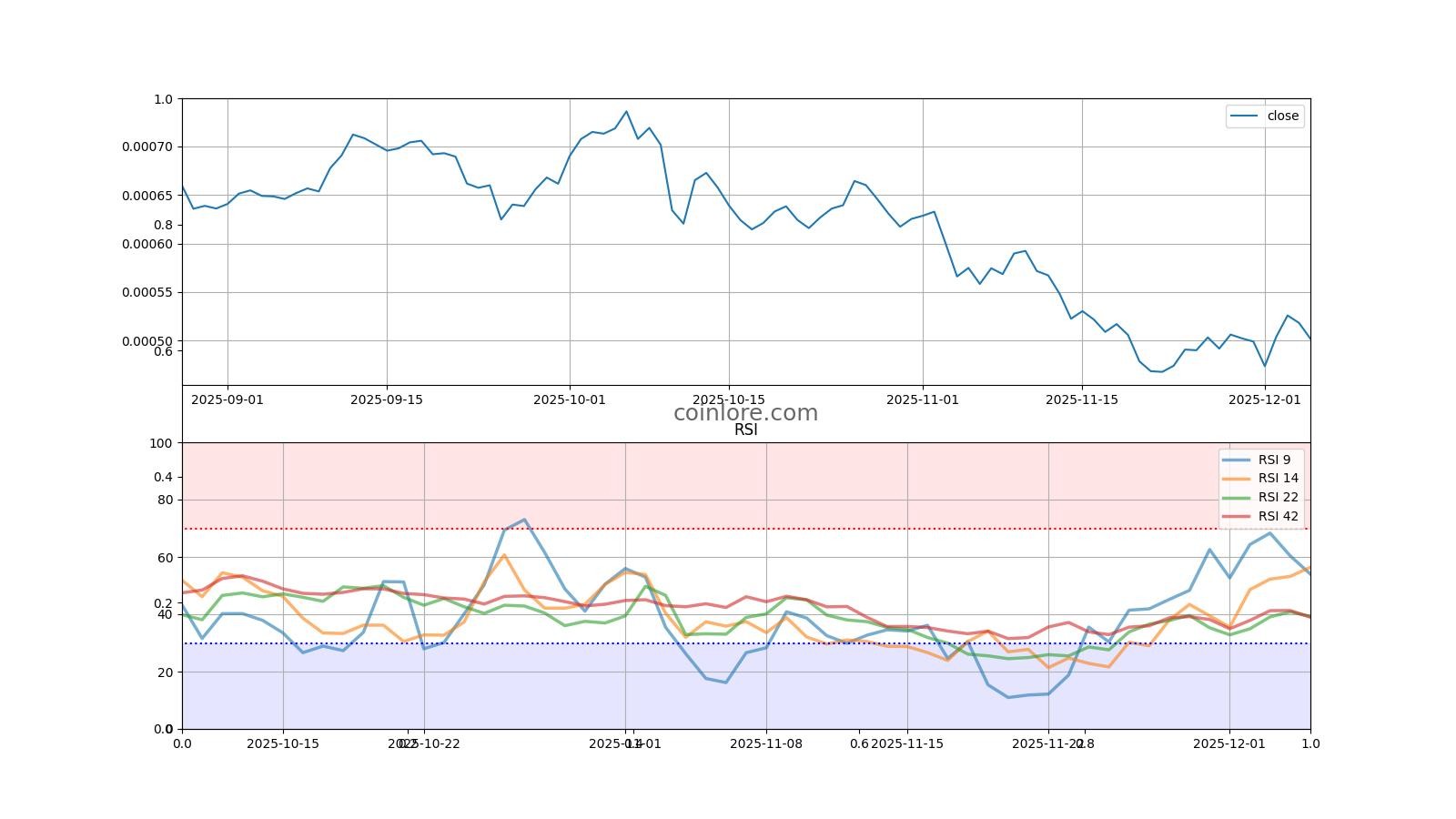 リンポ RSI indicator