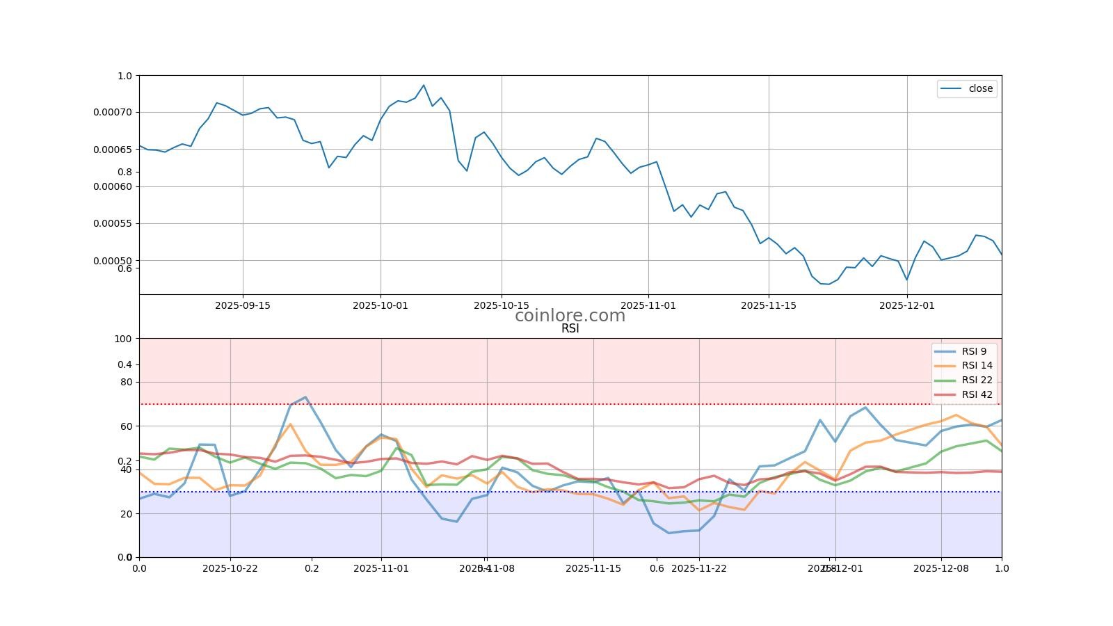 Lympo RSI indicator