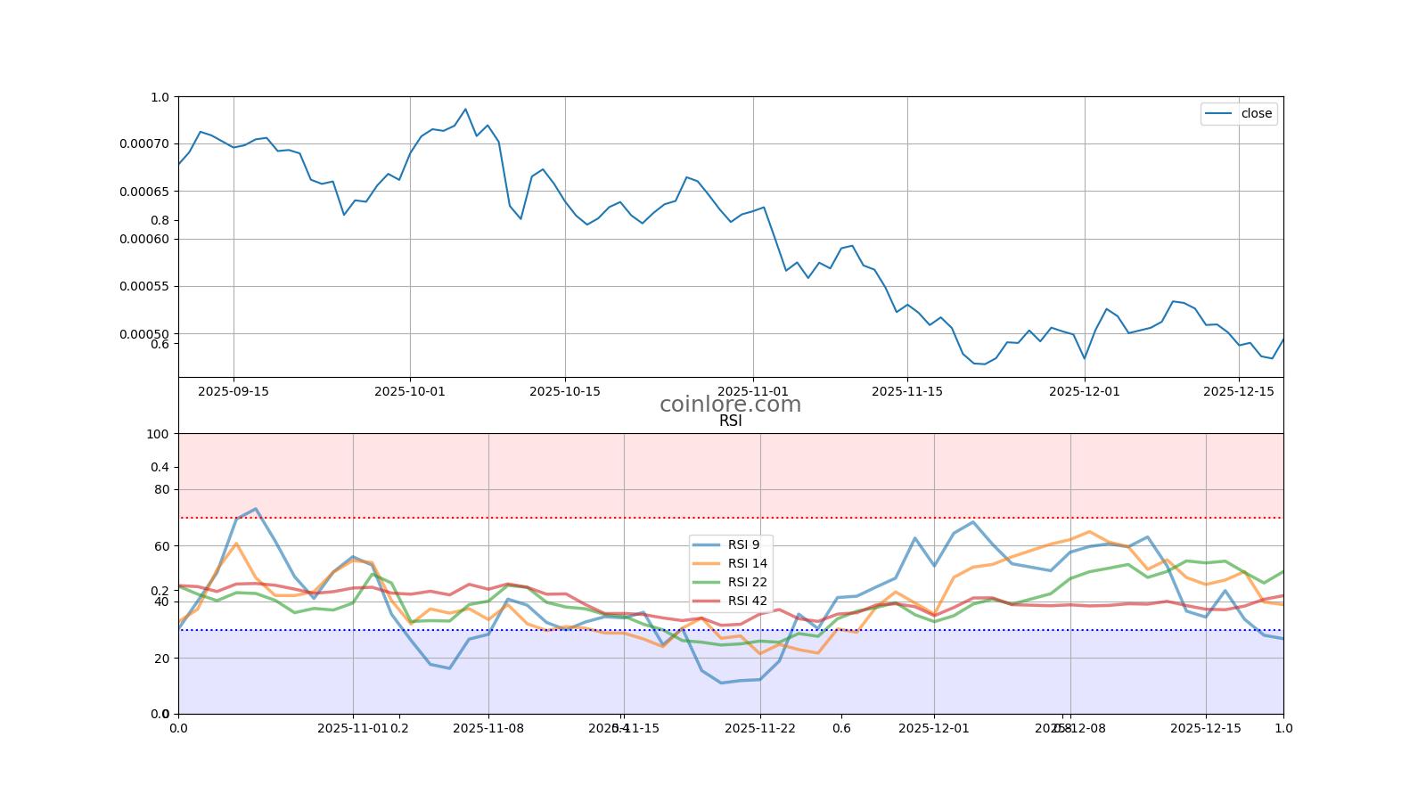 림포 RSI indicator