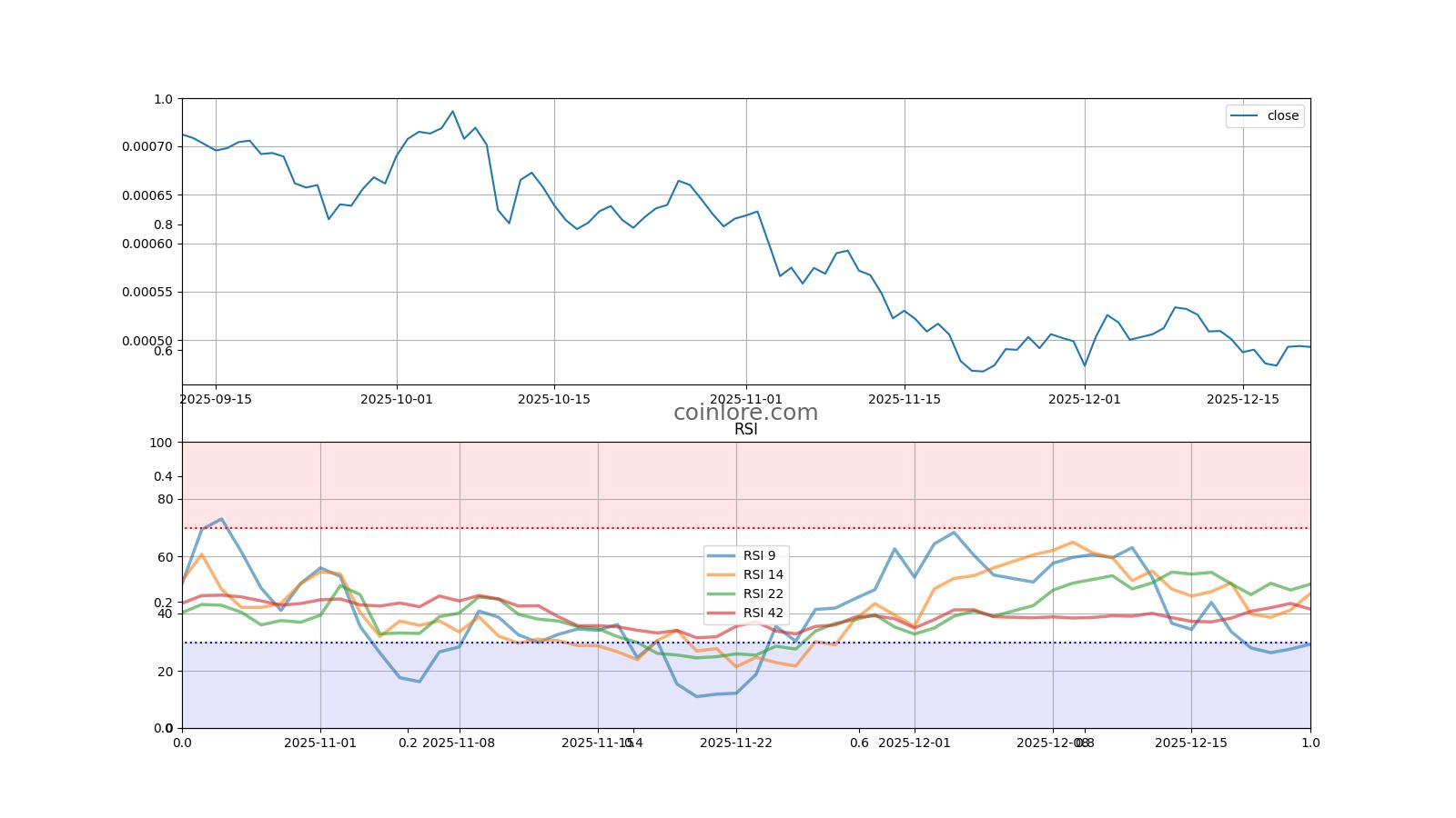 リンポ RSI indicator