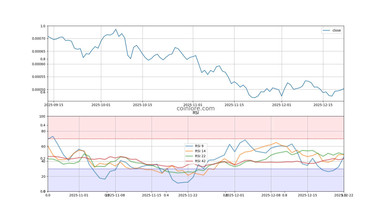 Lympo RSI indicator