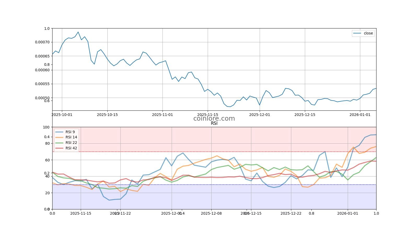 림포 RSI indicator