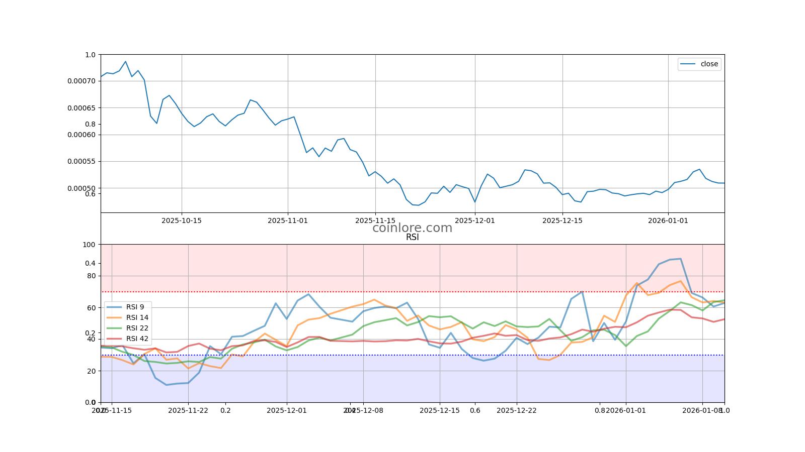 Lympo RSI indicator