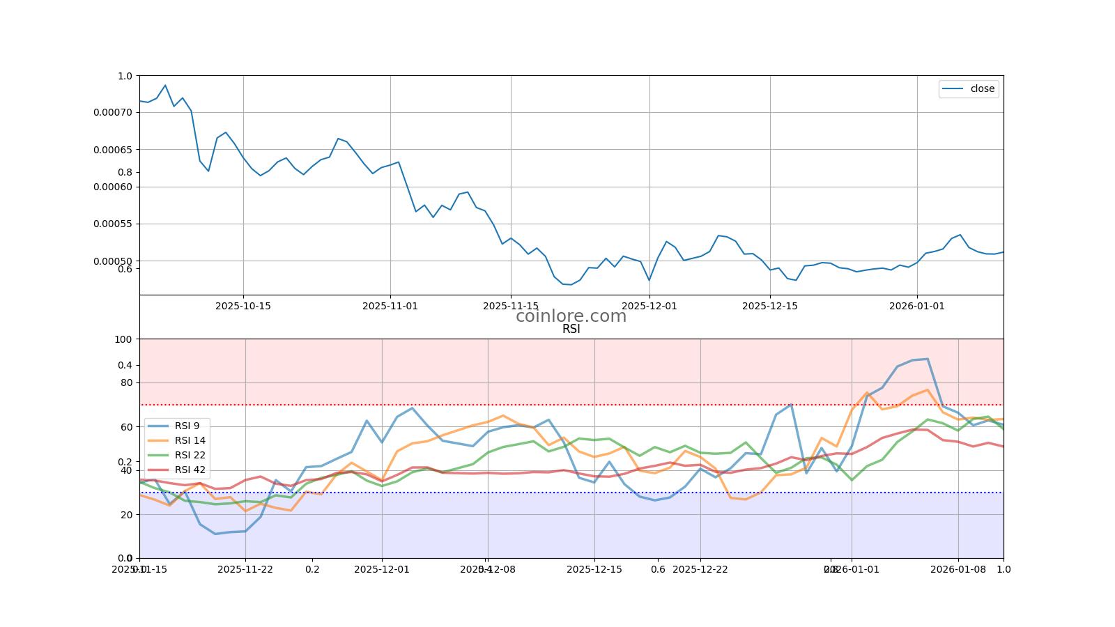 Lympo RSI indicator