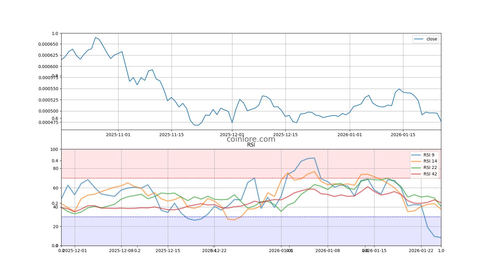 Lympo RSI indicator