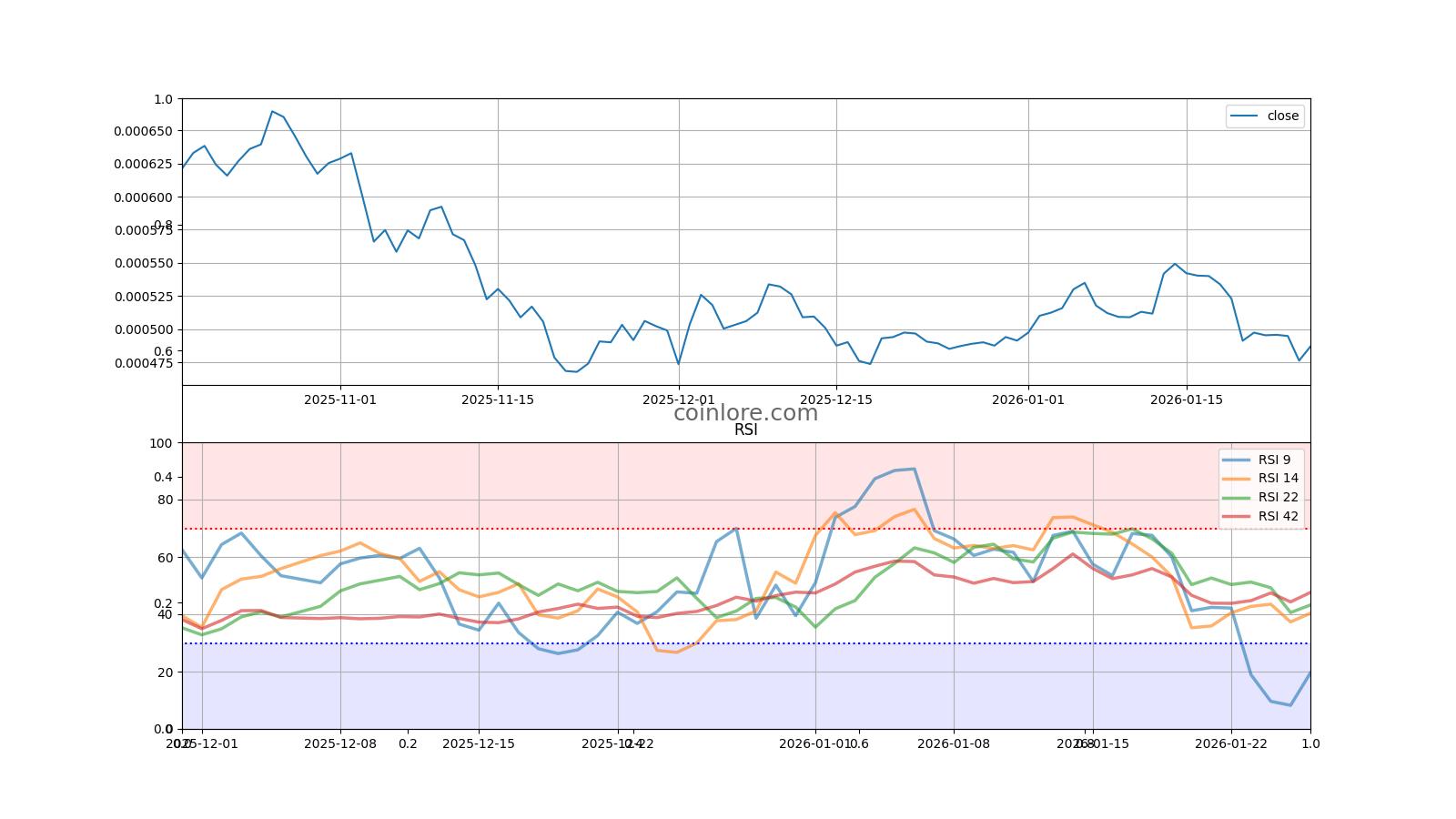 Lympo RSI indicator