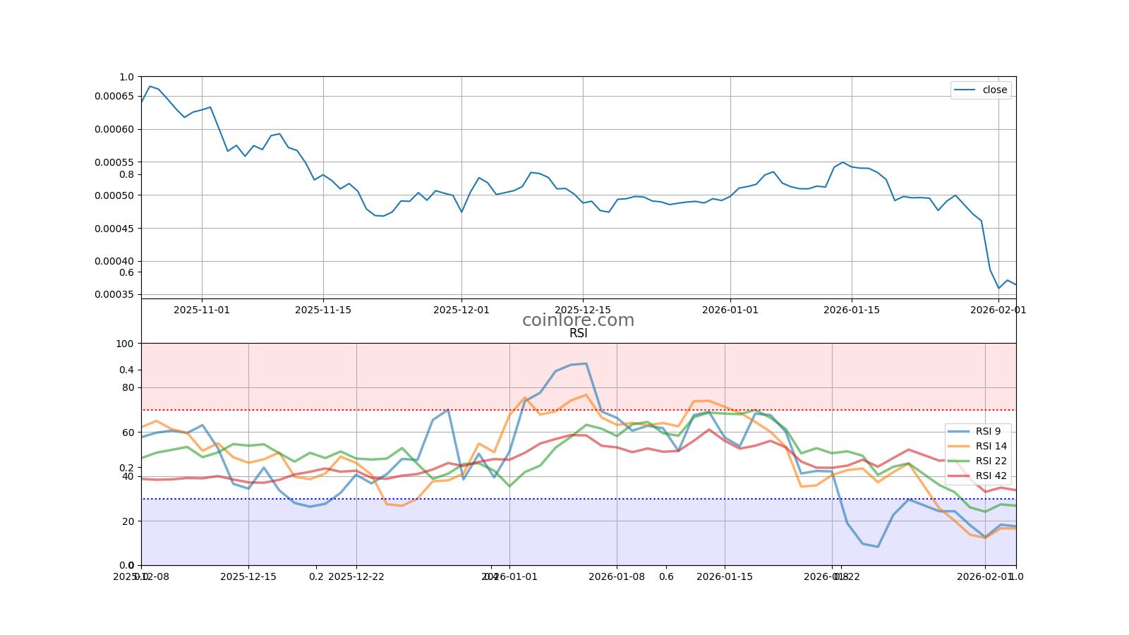 Lympo RSI indicator