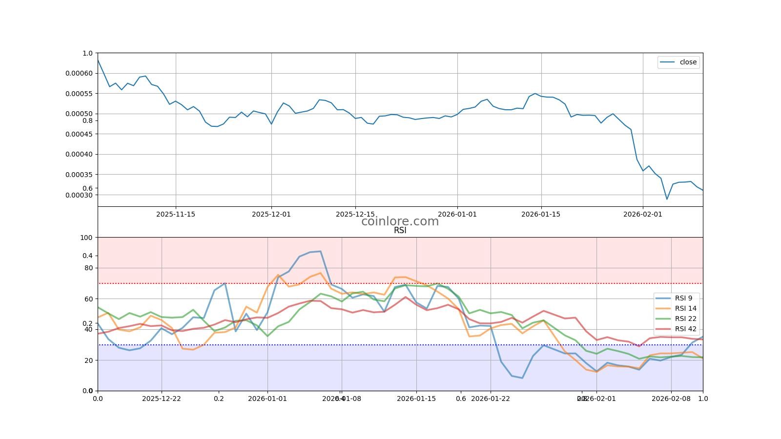 Lympo RSI indicator