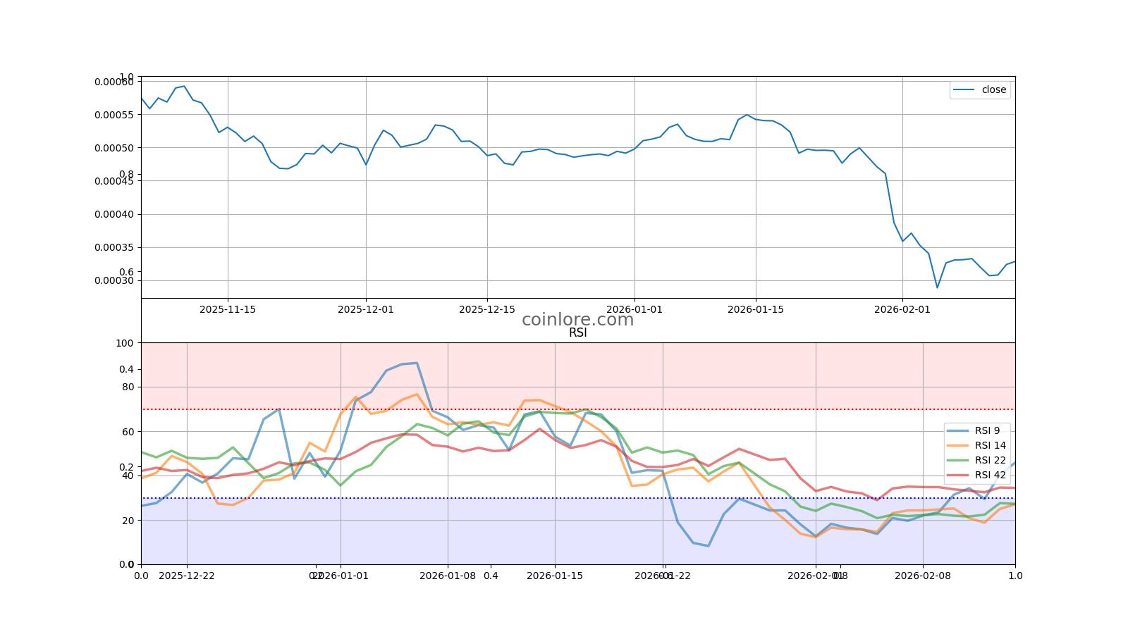 Lympo RSI indicator