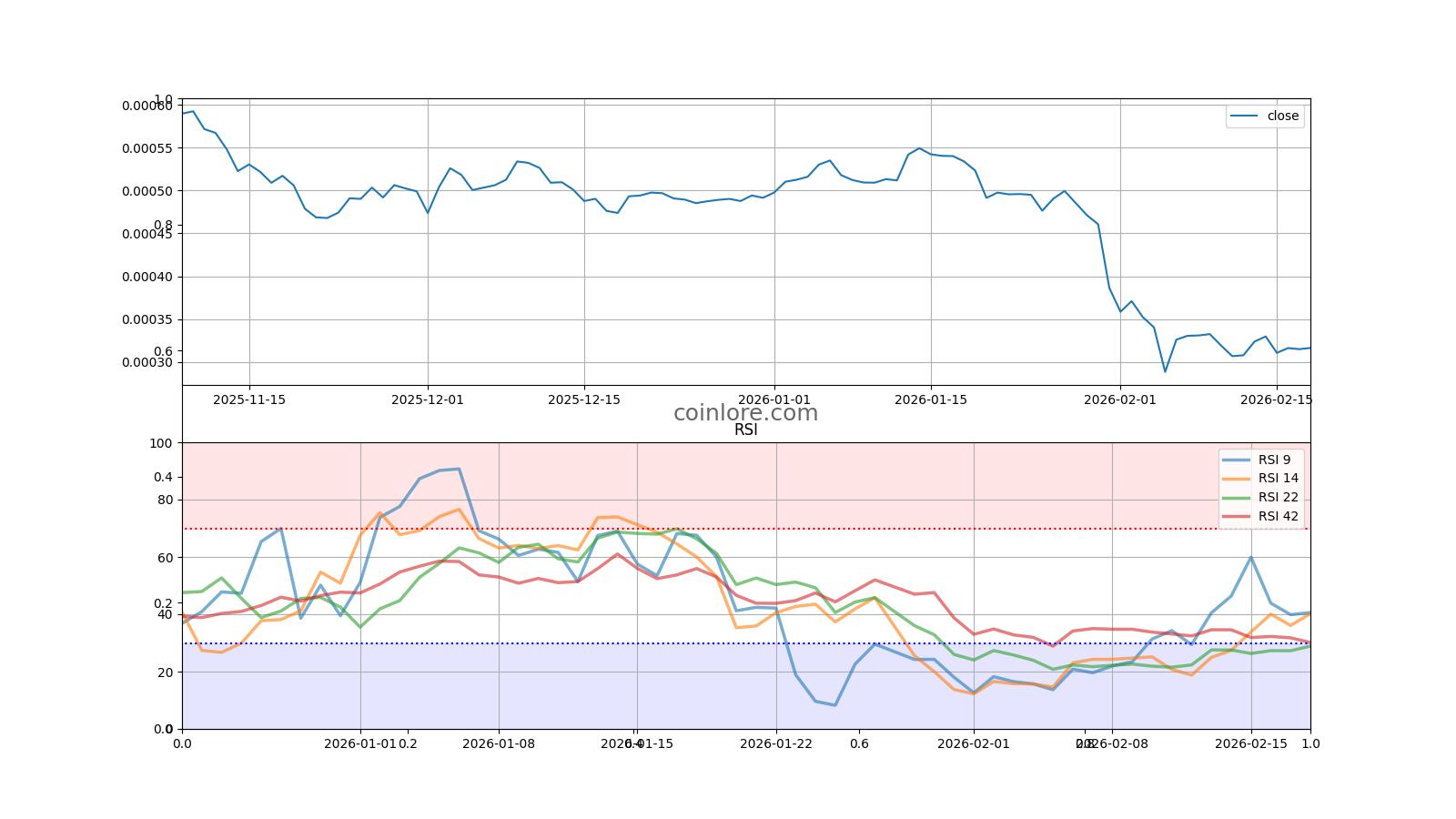 Lympo RSI indicator