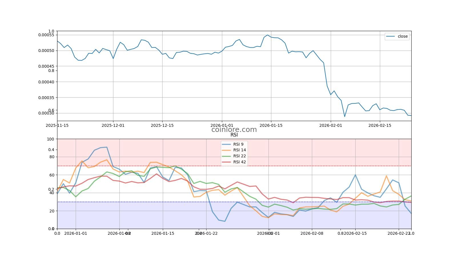 Lympo RSI indicator
