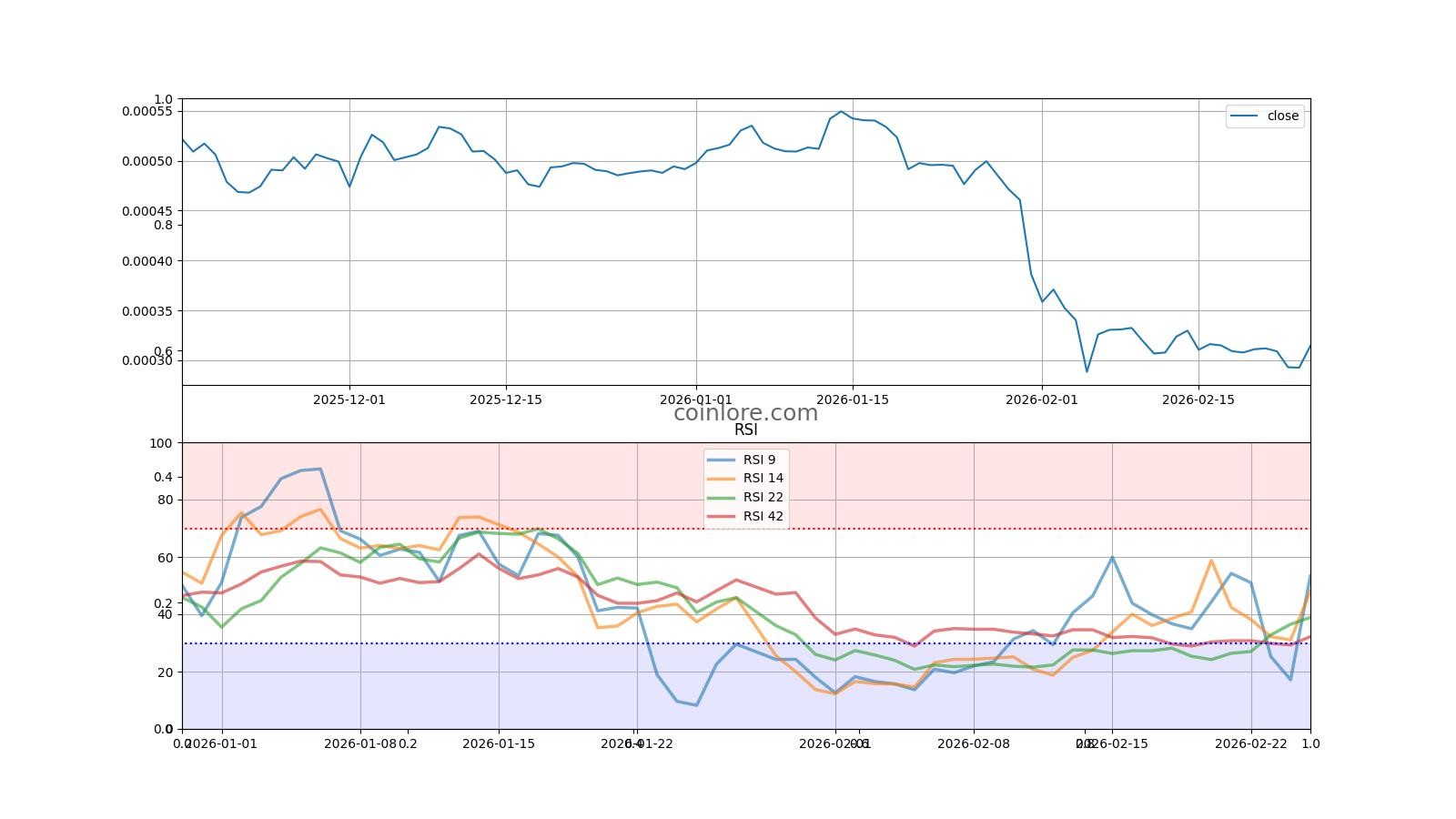 Lympo RSI indicator