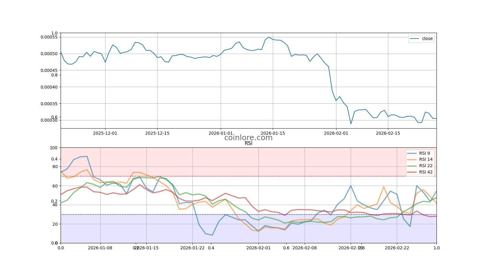 Lympo RSI indicator