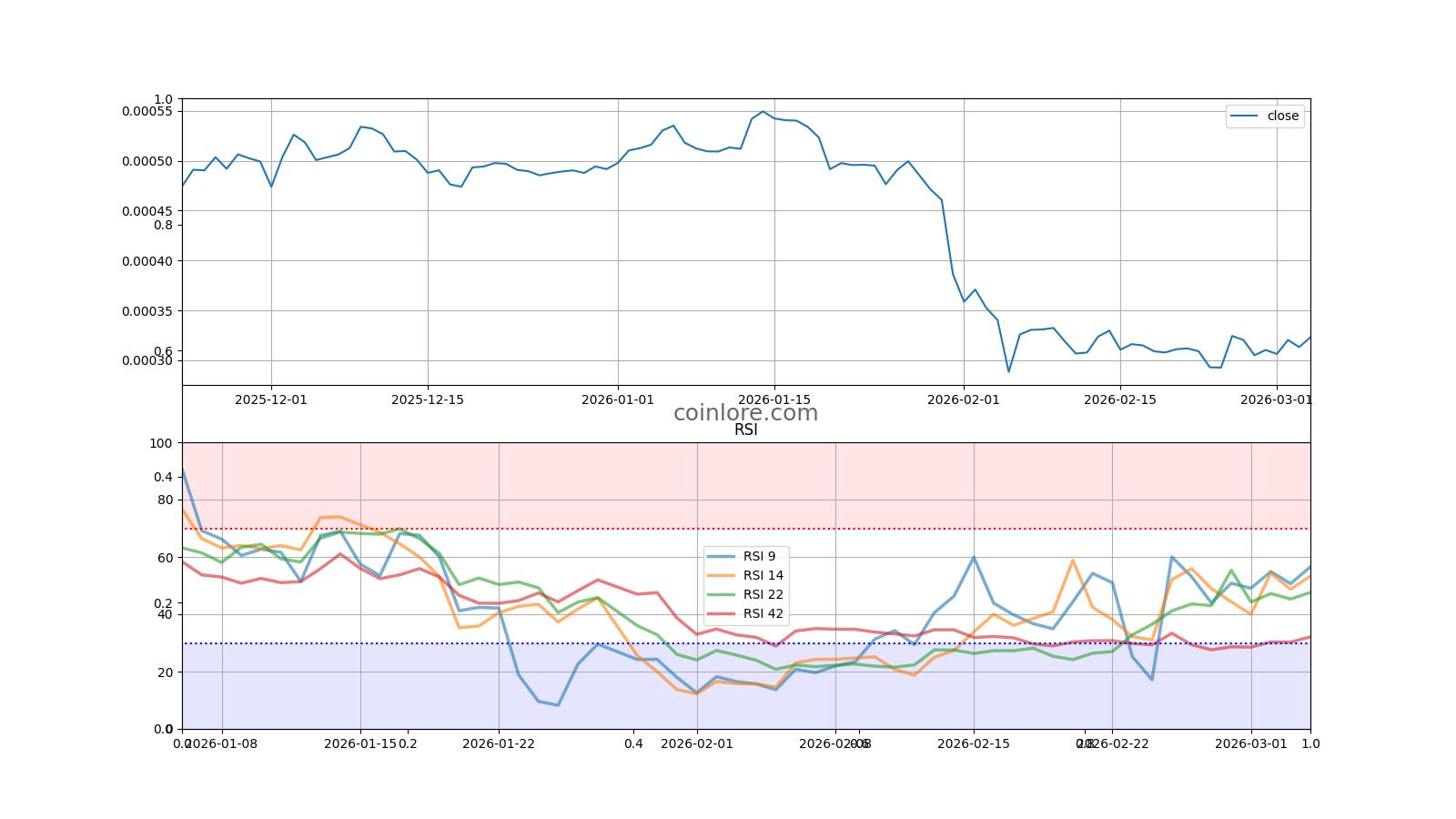 Lympo RSI indicator
