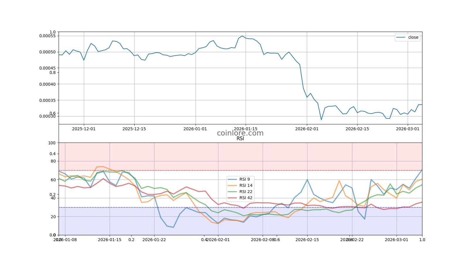 Lympo RSI indicator