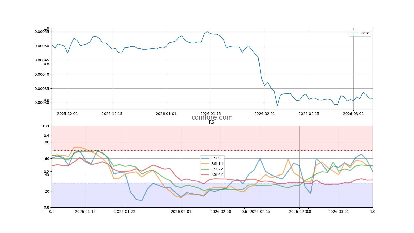 Lympo RSI indicator