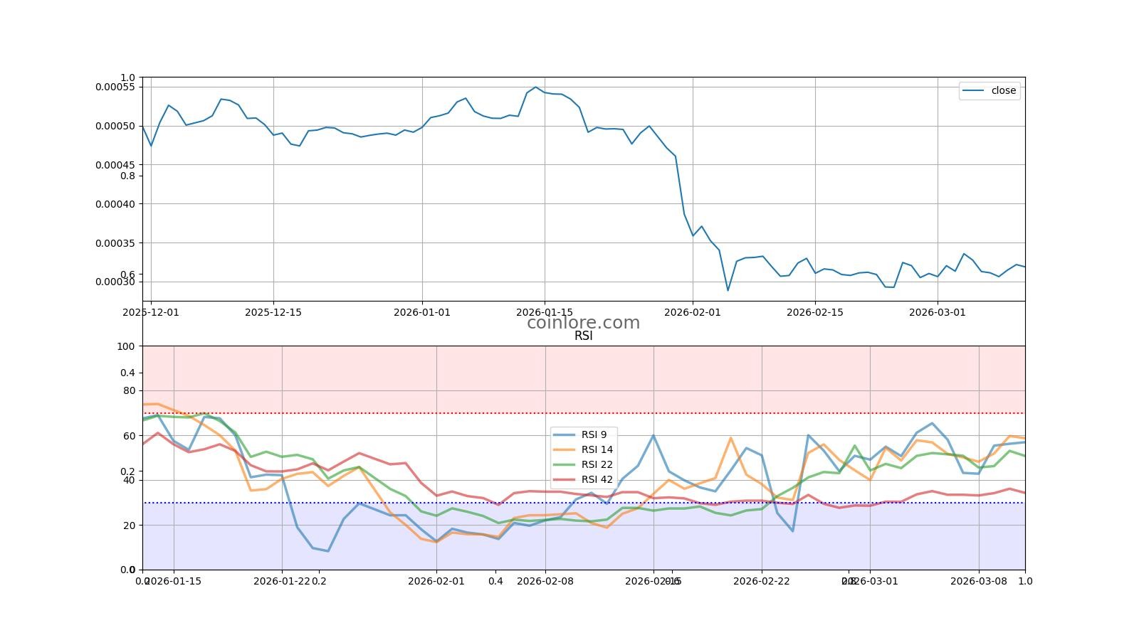 Lympo RSI indicator