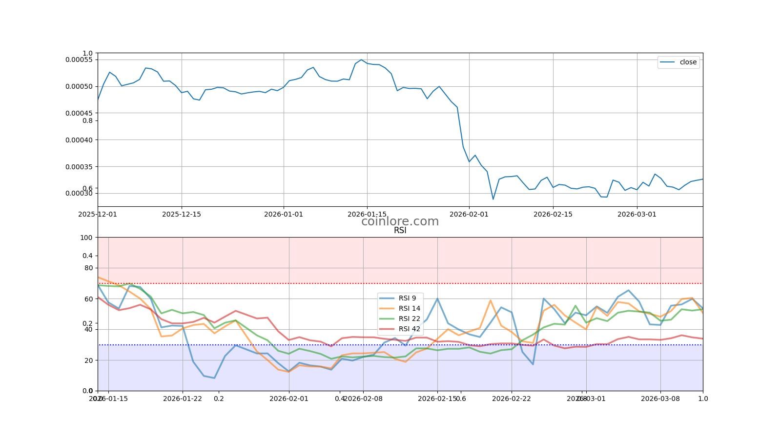 Lympo RSI indicator