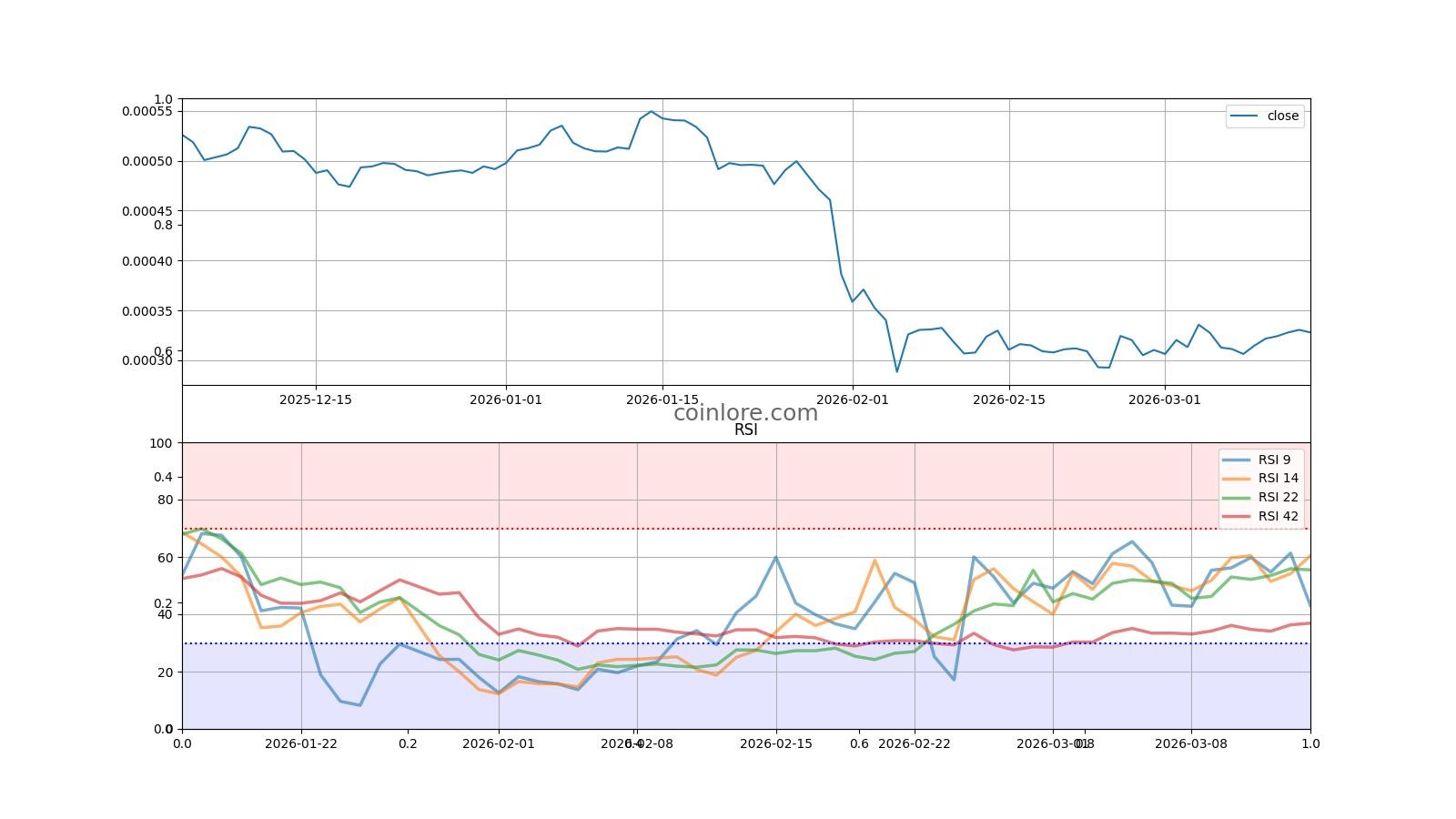 Lympo RSI indicator