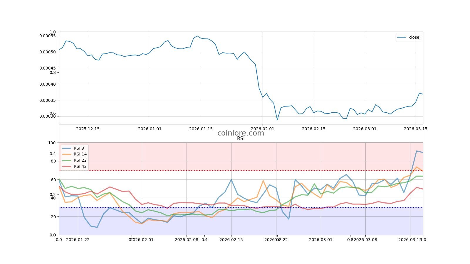 Lympo RSI indicator