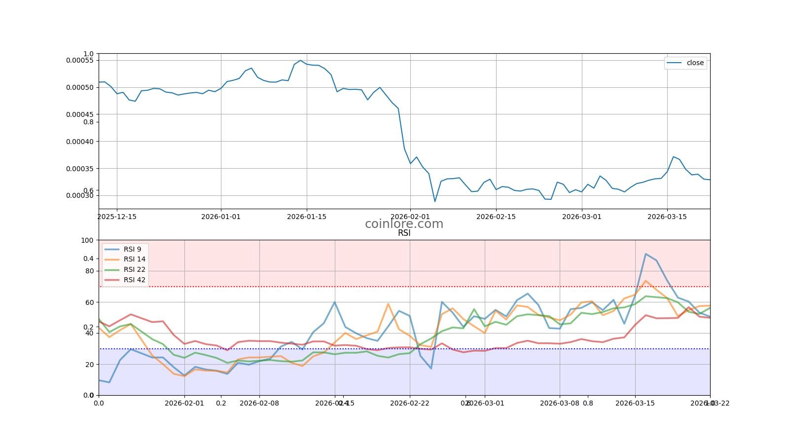 Lympo RSI indicator