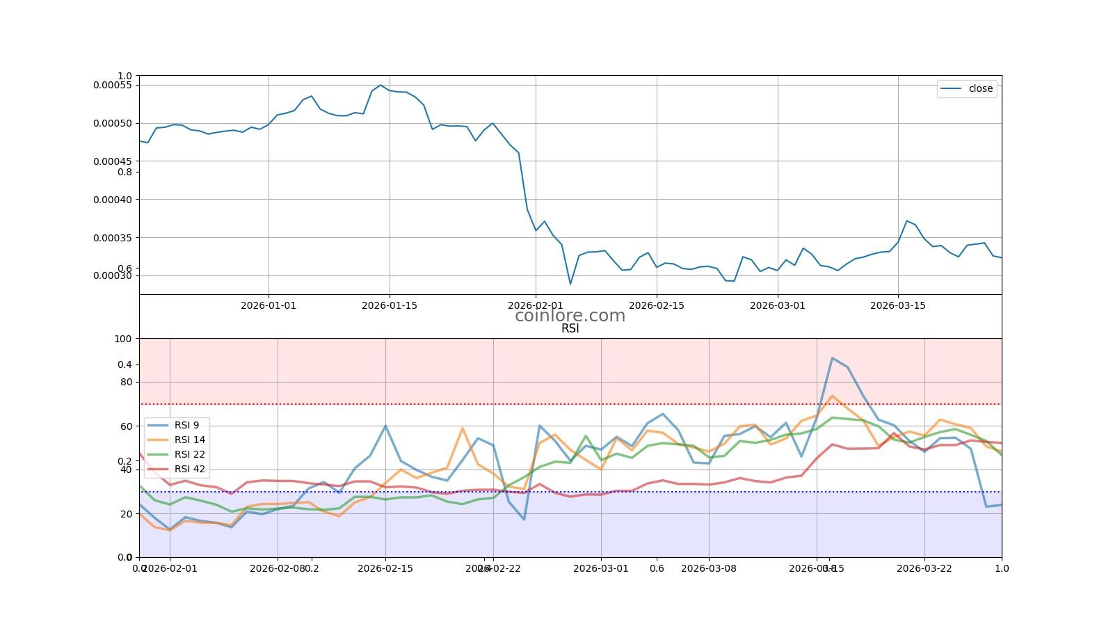 Lympo RSI indicator