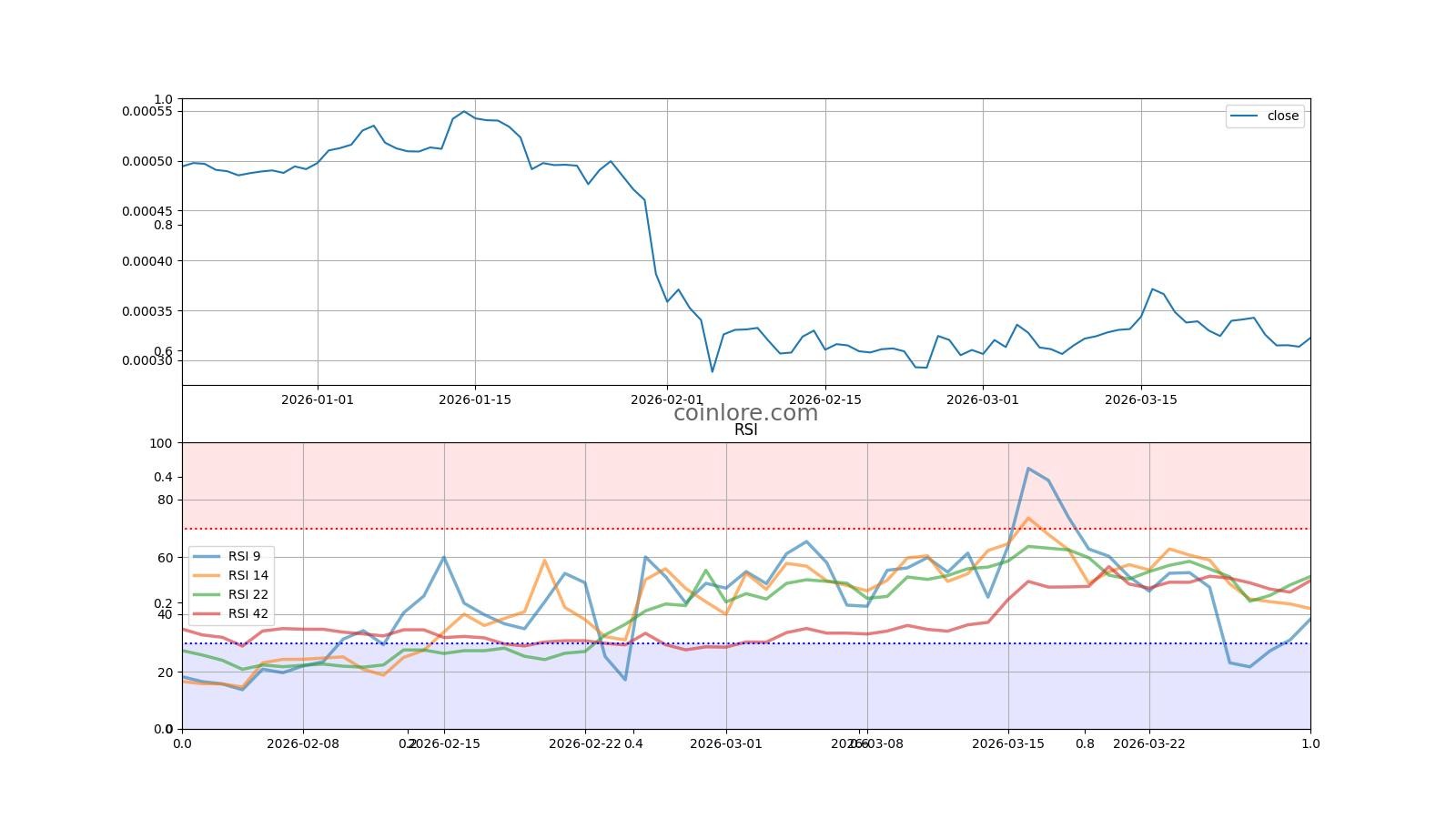 Lympo RSI indicator