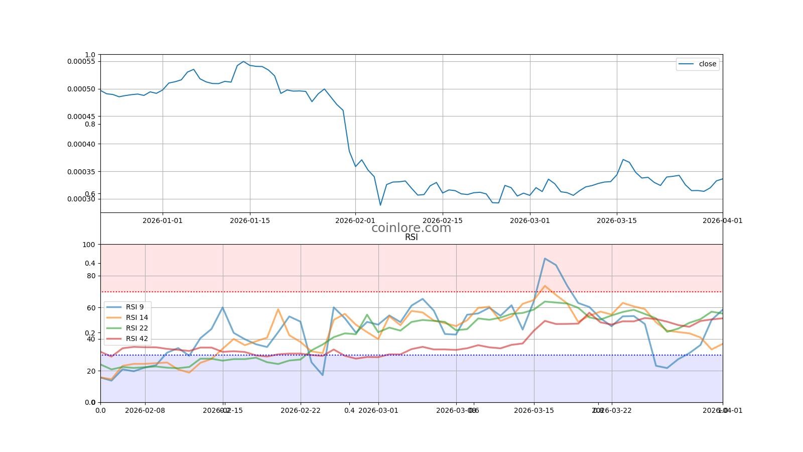 Lympo RSI indicator