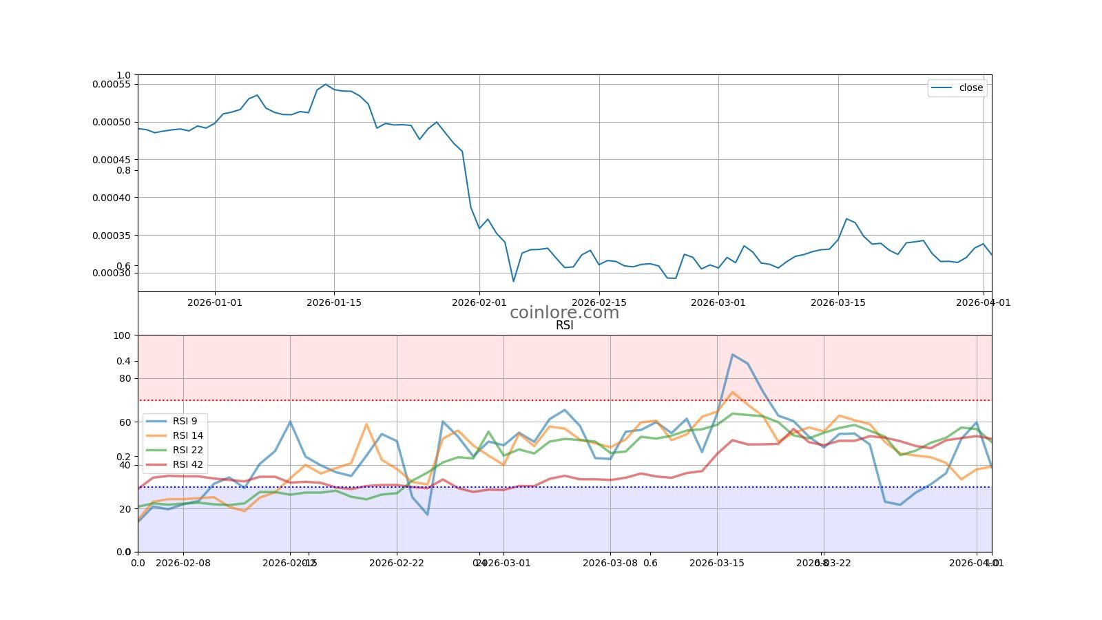 Lympo RSI indicator