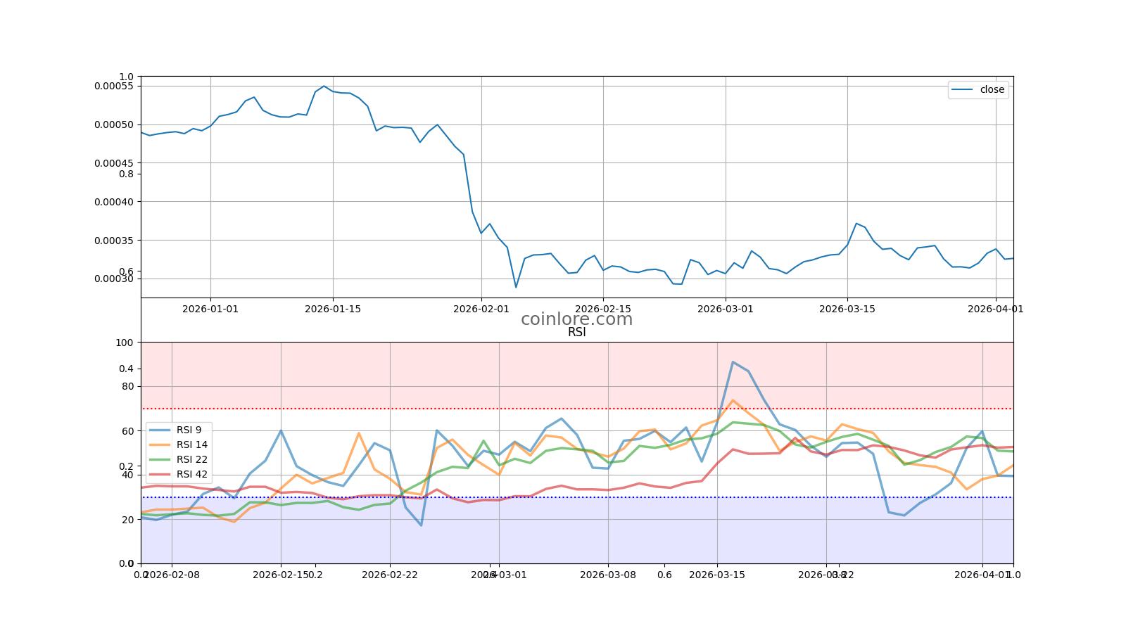 Lympo RSI indicator
