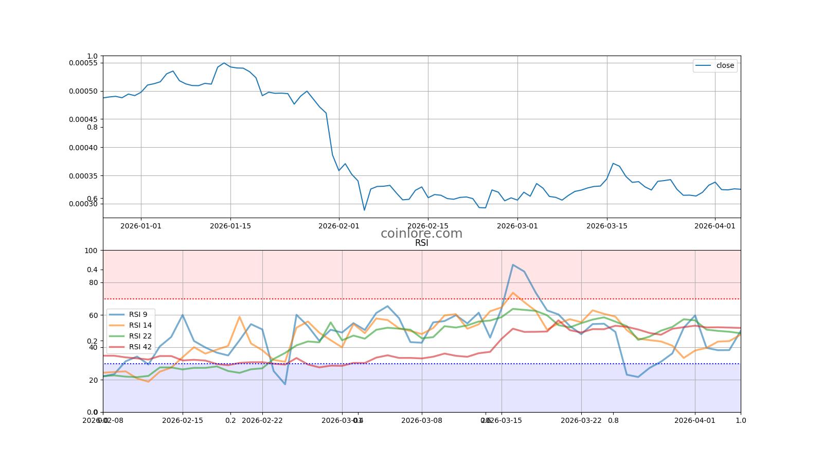 림포 RSI indicator