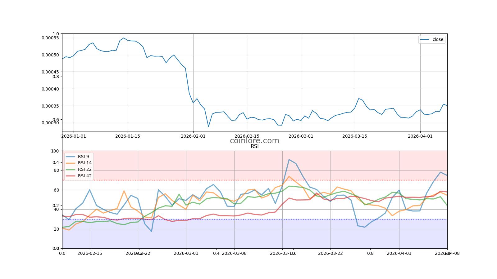 Lympo RSI indicator