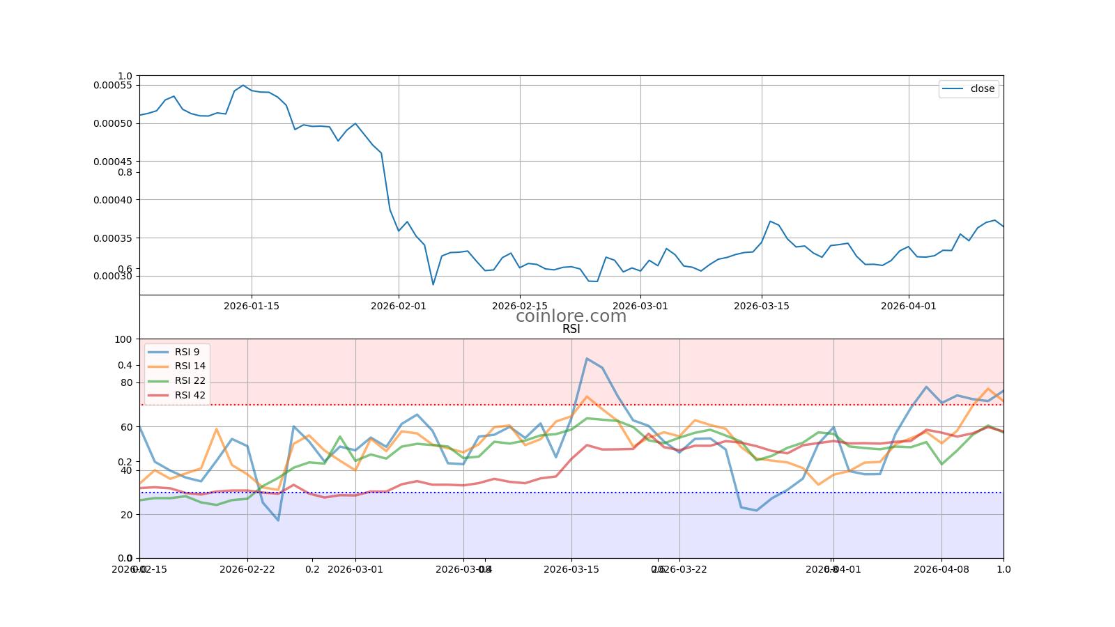 Lympo RSI indicator