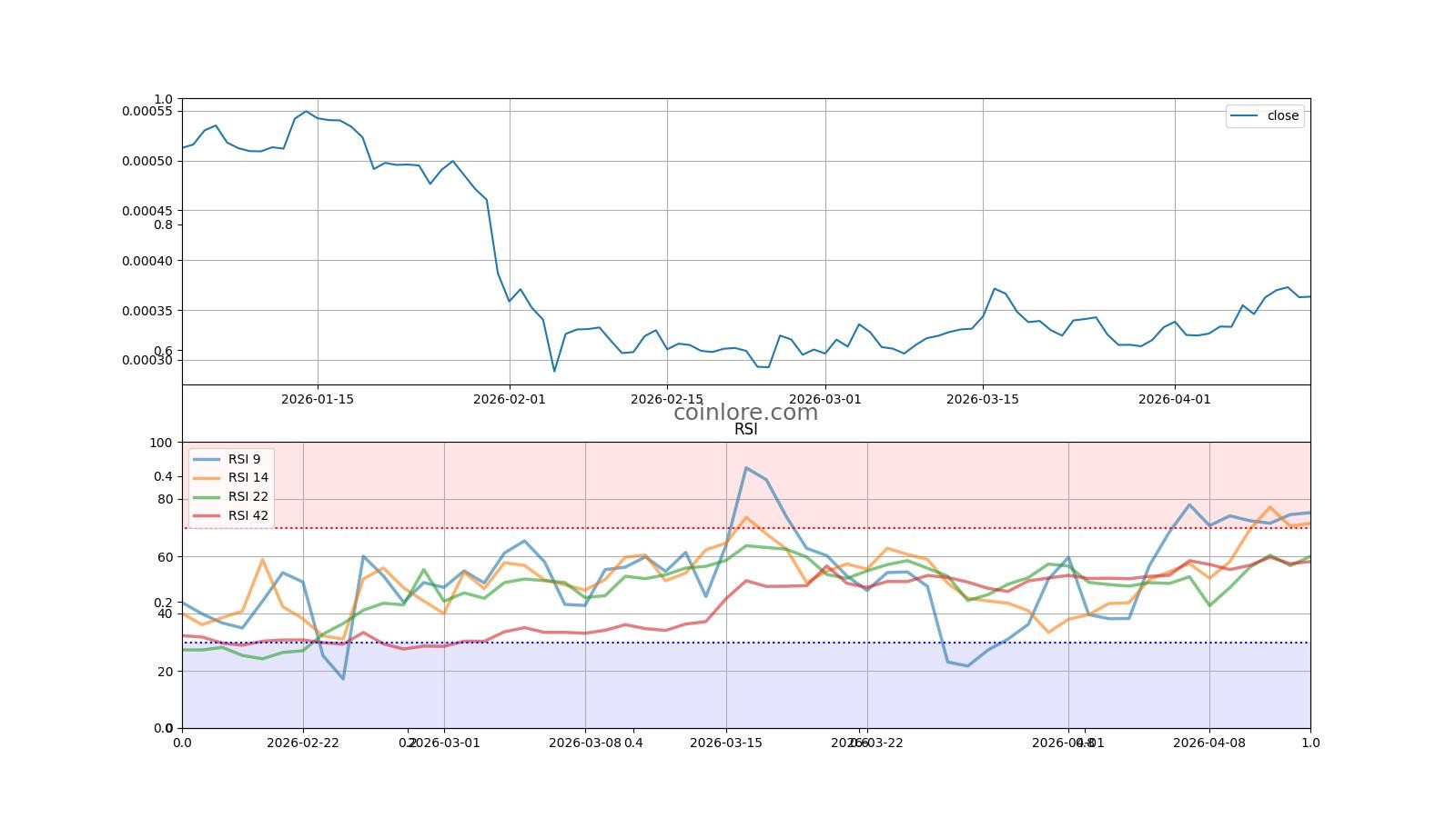 Lympo RSI indicator