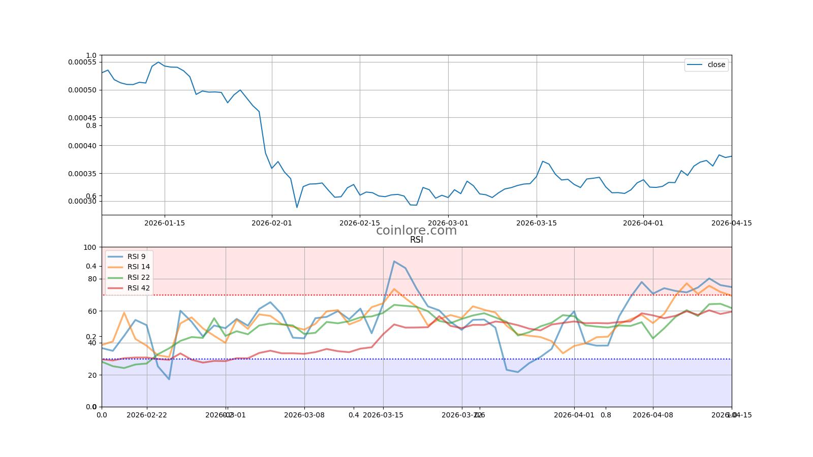 Lympo RSI indicator