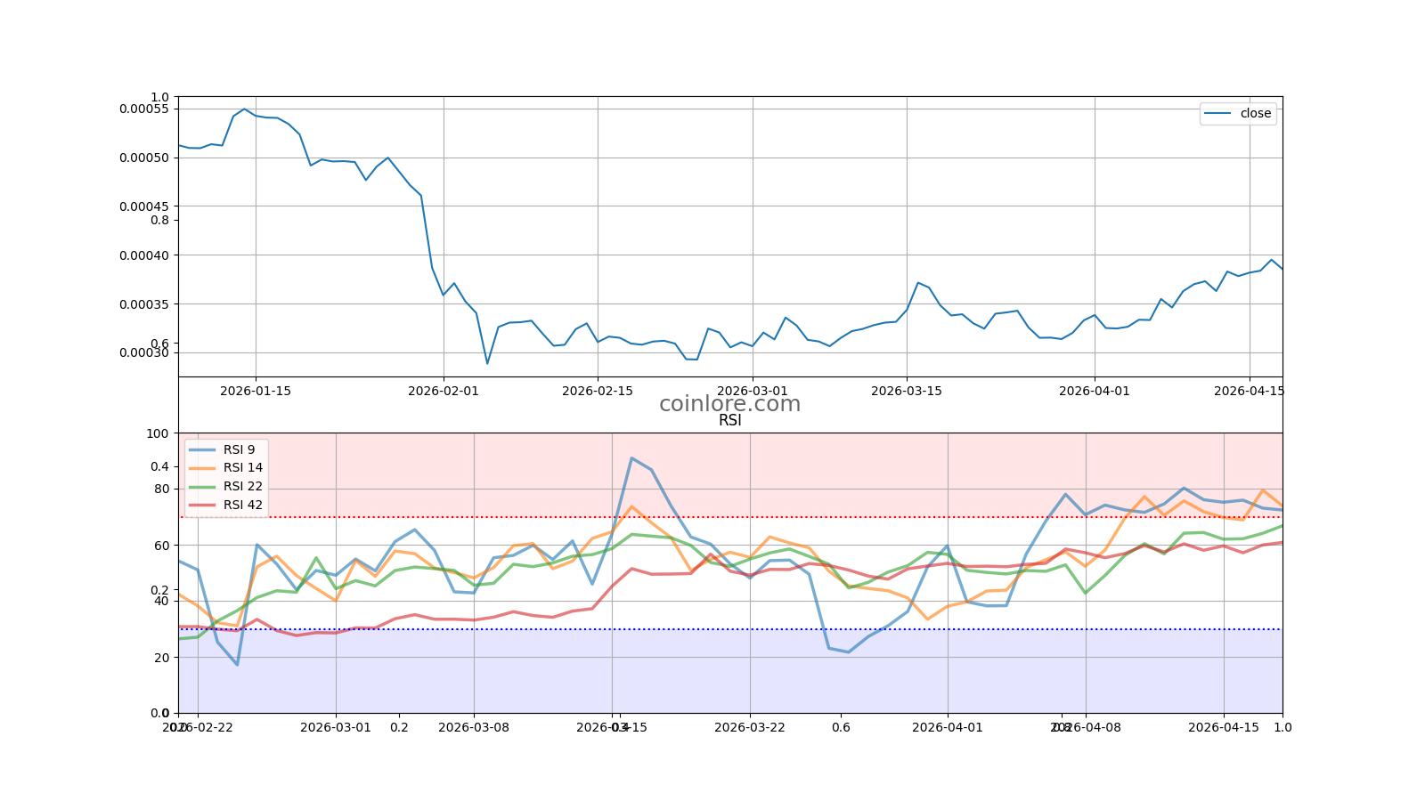 Lympo RSI indicator