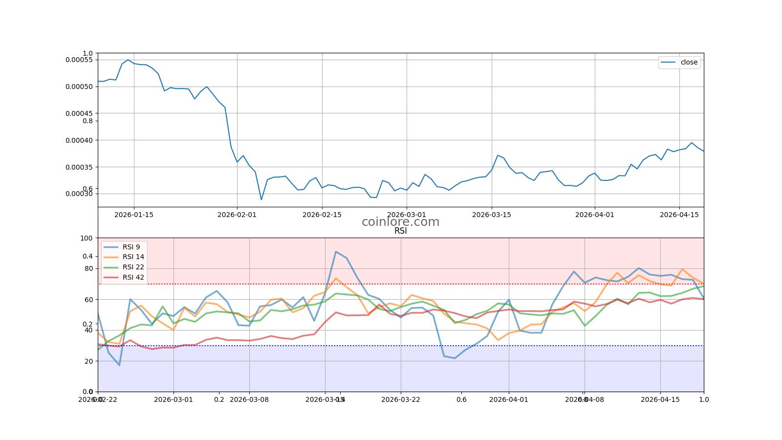 Lympo RSI indicator