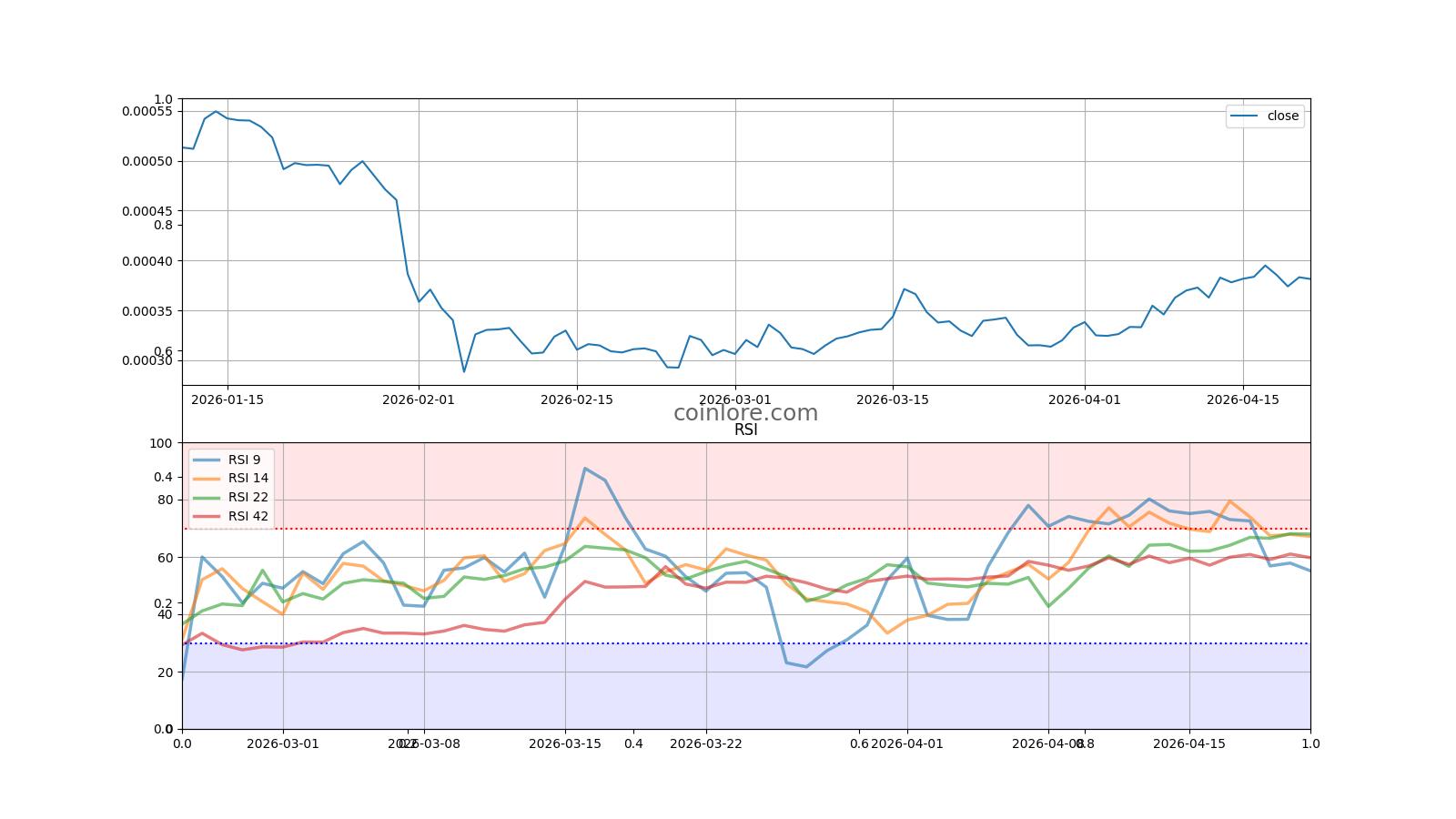 Lympo RSI indicator