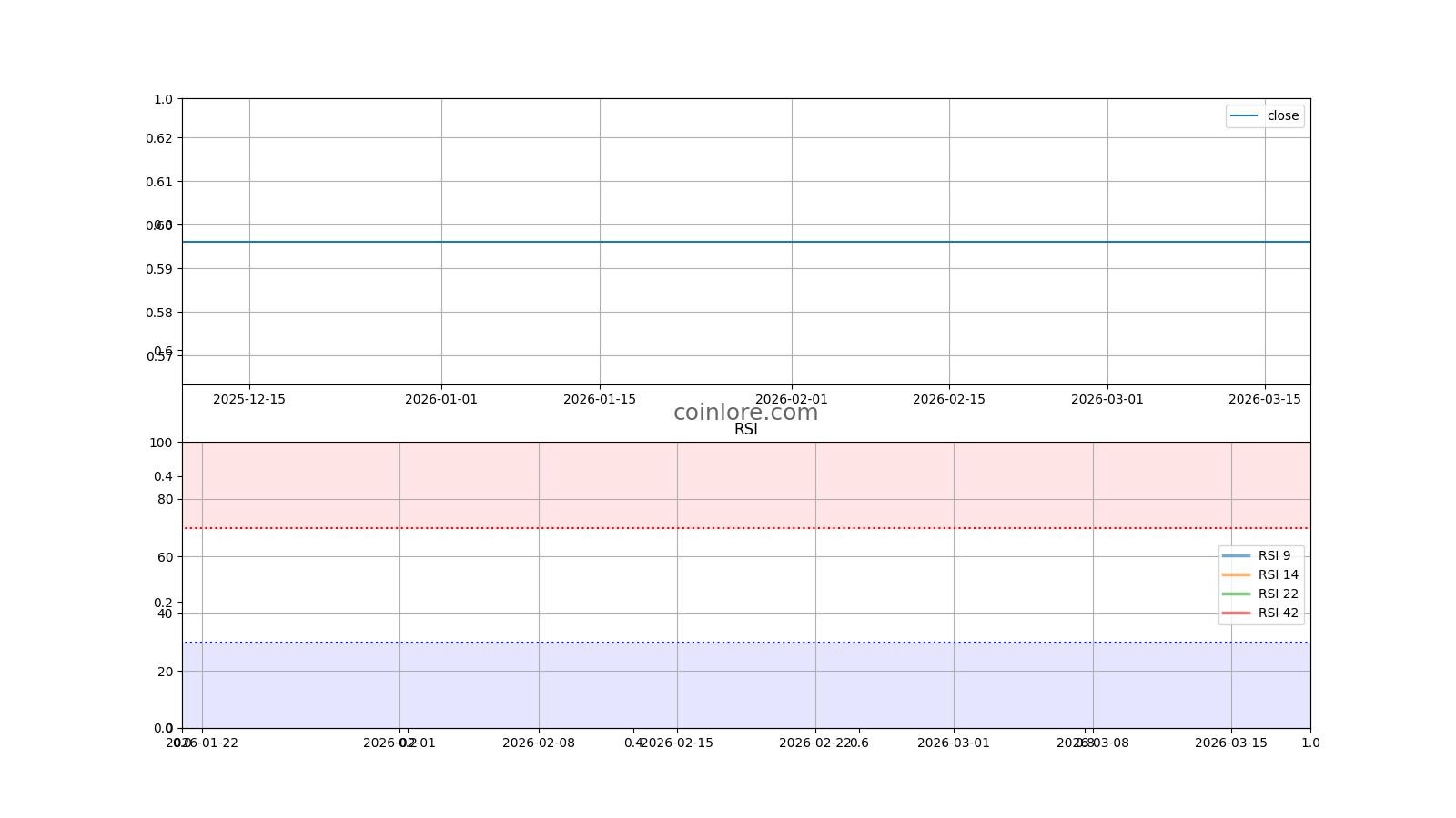 LYO Credit RSI indicator