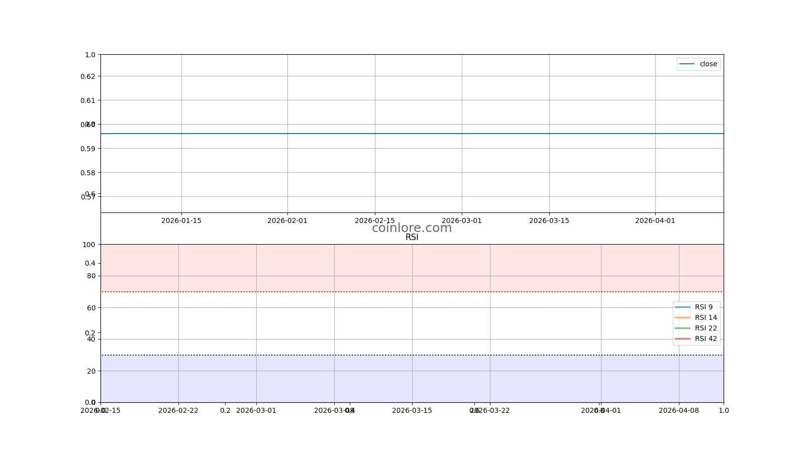 LYO Credit RSI indicator