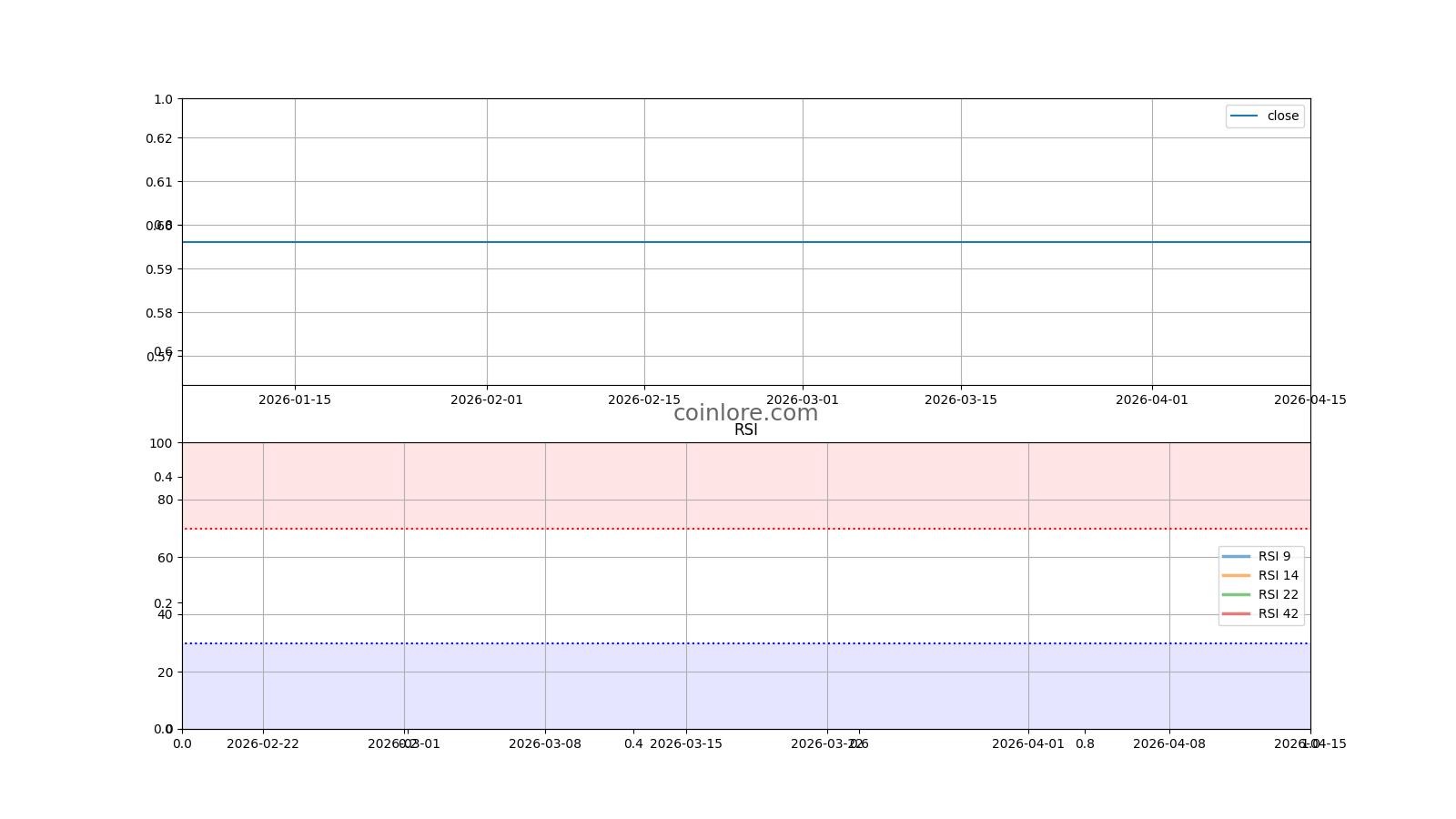 LYO Credit RSI indicator