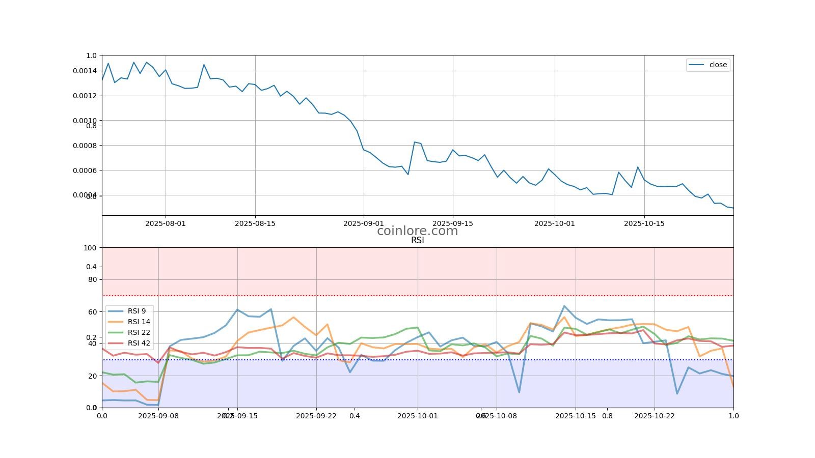 Machine Xchange Coin RSI indicator